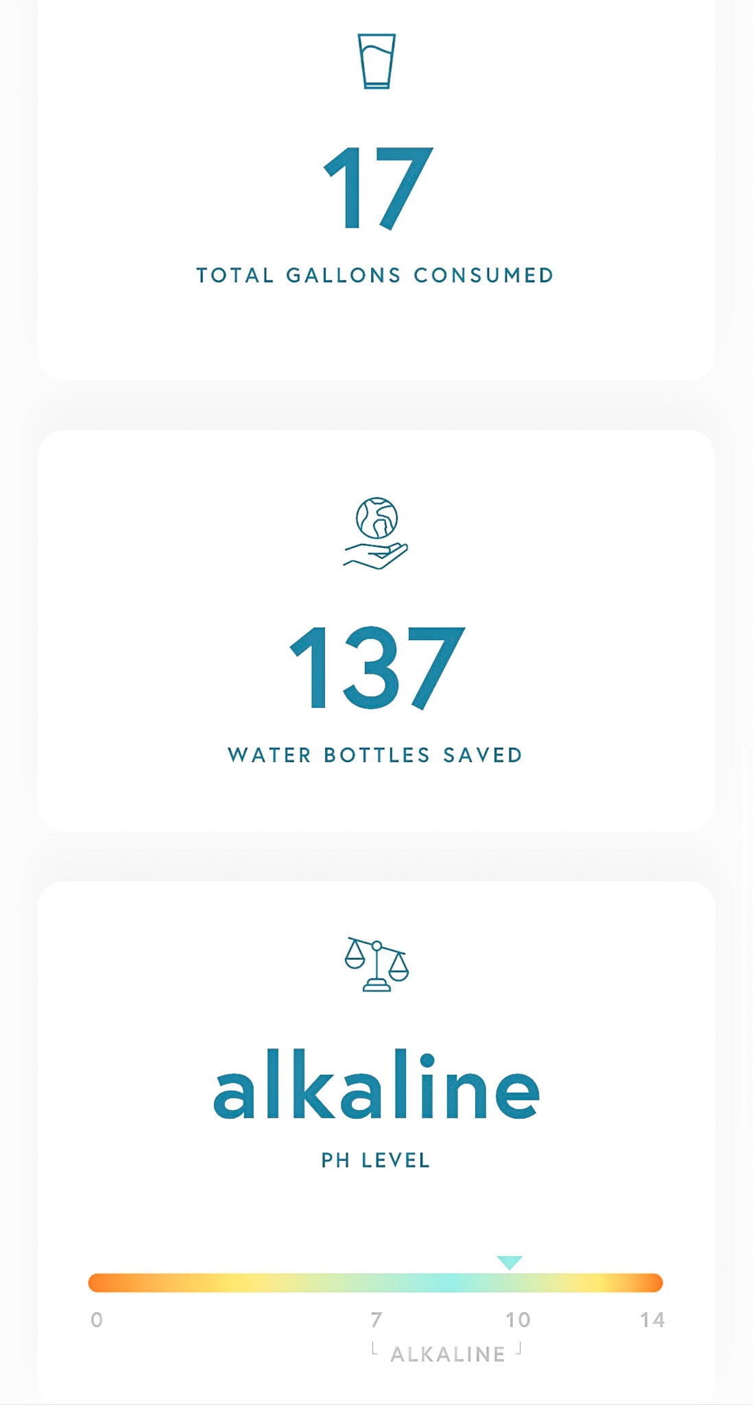 Cloud RO Water Filtration System Review - A Healthy Slice of Life