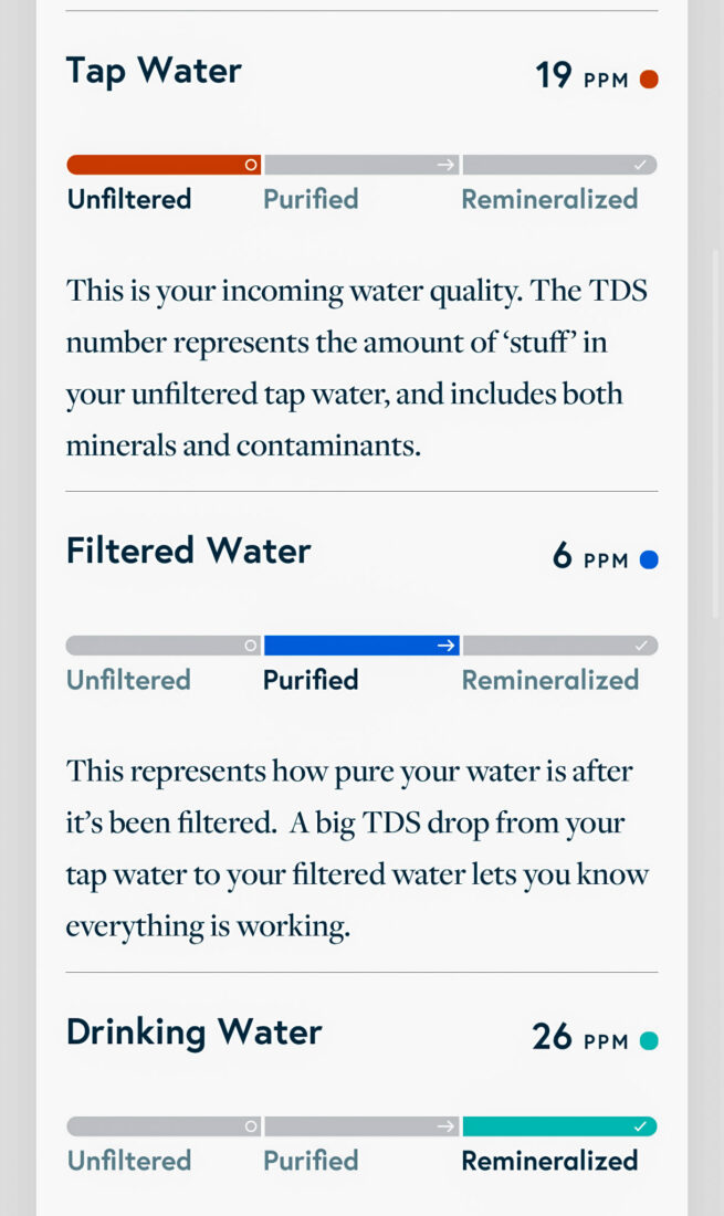 Cloud RO Water Filtration System Review - A Healthy Slice of Life
